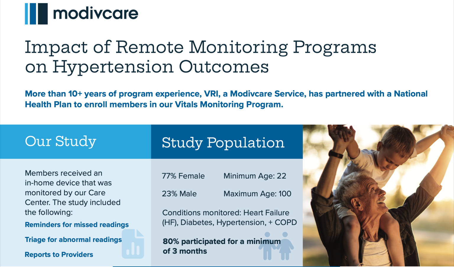 Library - Infographics | Modivcare