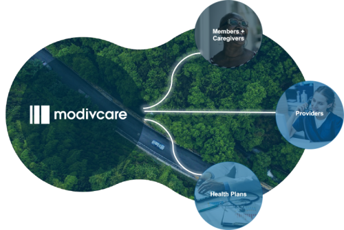 Medicaid Plans & State Agencies | Modivcare