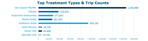 Virginia | Modivcare